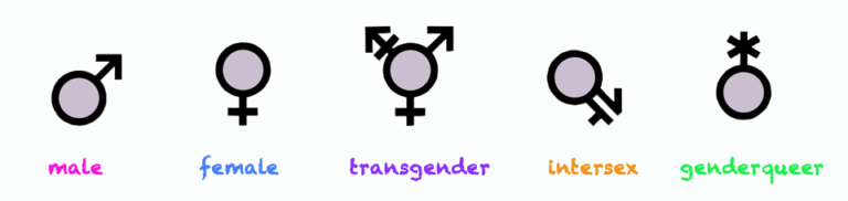 LOVE ALL: THE UNLIMITED WAYS OF PANSEXUALITY — Agents of Ishq